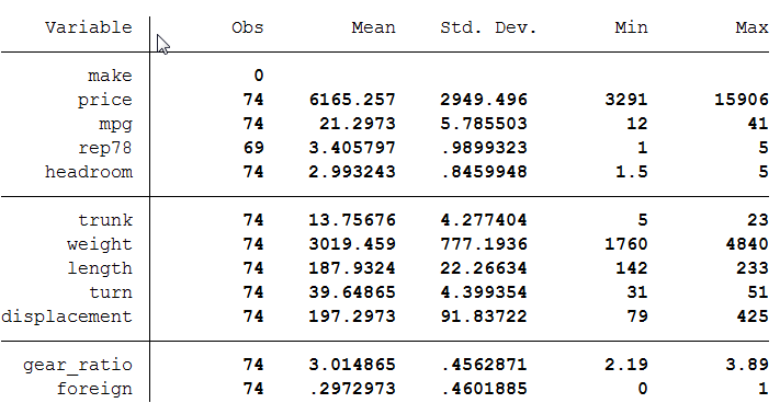 Tabulate Stata