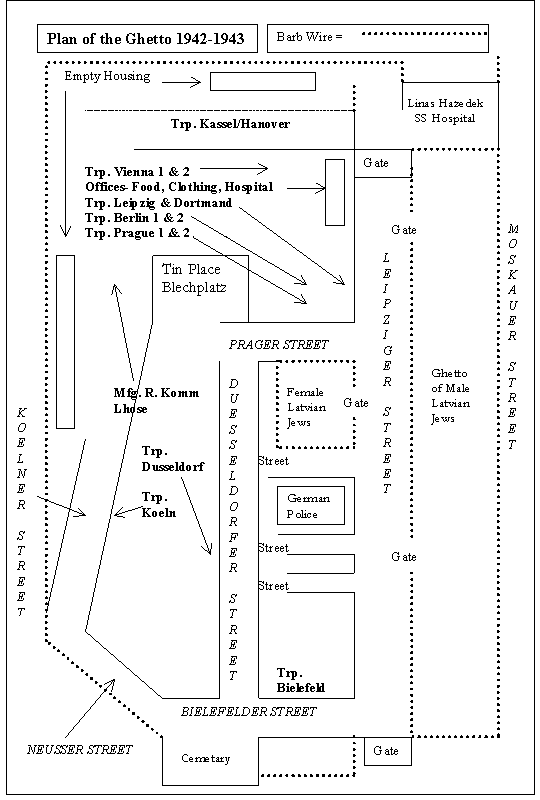 Dachau KZ: RIGA-KAISERWALD-CONCENTRATION CAMP-PART 1