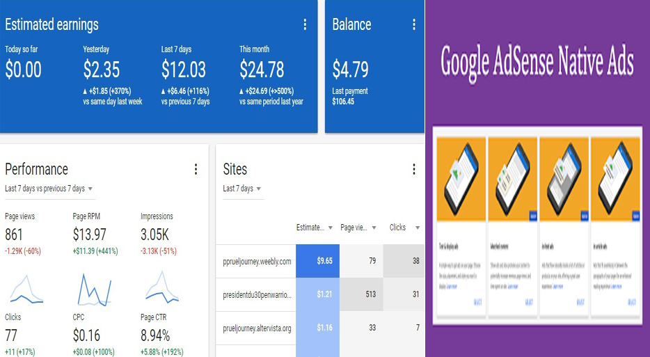 How to make money with google adsense without a website - Motivate ...