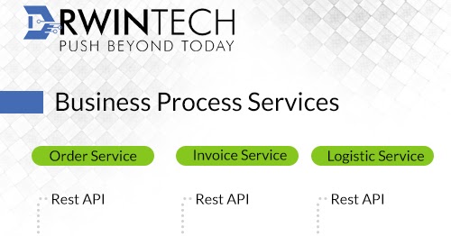 How business process services and manufacturing can help your business?