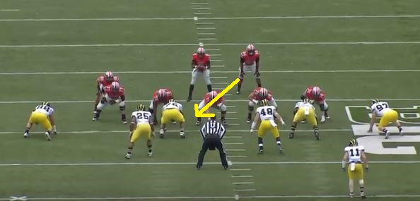 Football 101 - Backfield Alignment