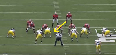 Football 101 - Backfield Alignment