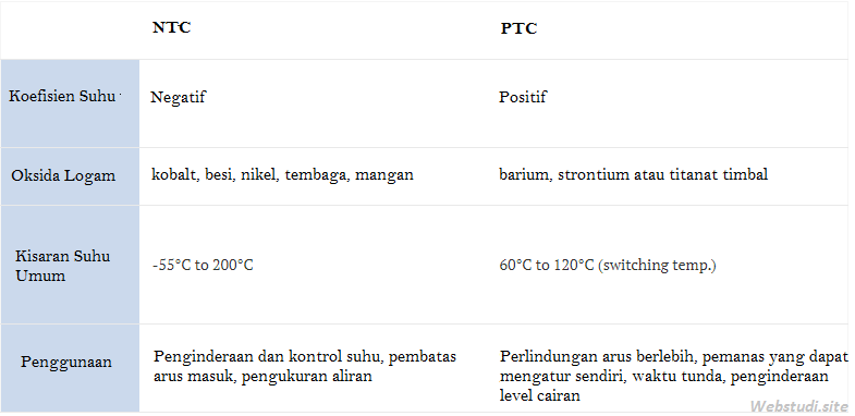 Pengertian Termistor Adalah, Jenis, Simbol, dan Contohnya ~ Studi ...