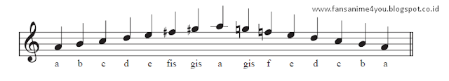 Pengertian Dan Macam-Macam Tangga Nada