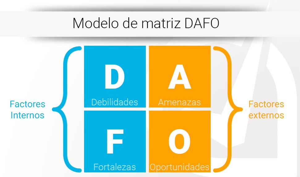 IDEA CONSULTORES & ASESORES: ANÁLISIS DAFO (FODA): GENERALIDADES Y UTILIDAD