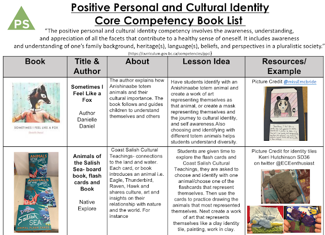 Teaching with Smiles & SEL: Personal and Social Core Competencies Book List