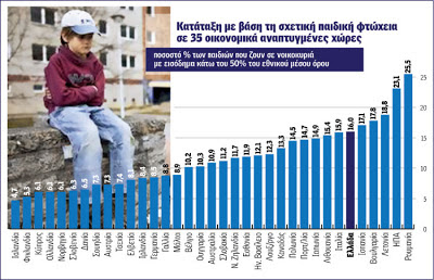 Νομικά Ανάλατα: Ακούς; Ένα παιδί πεθαίνει κάθε 3 δευτερόλεπτα...