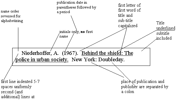 Introduction to citation | Mila's blog