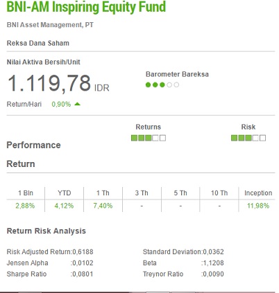 BNI-AM Inspiring Equity Fund | Jenis Reksa Dana