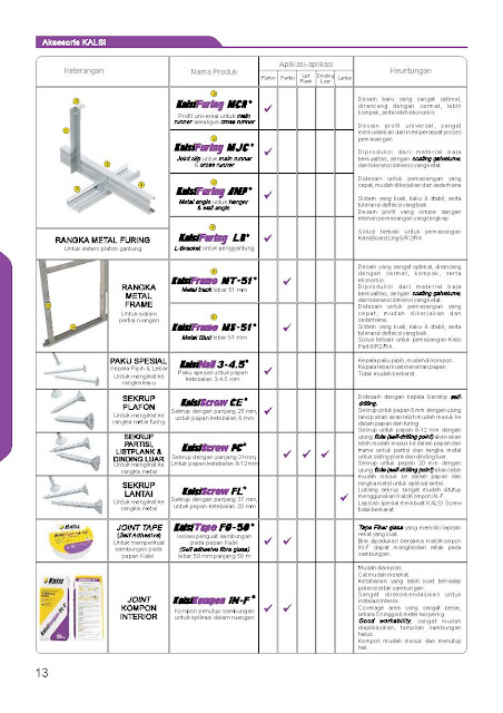 Brosur dan spesifikasi KalsiBoard - KalsiLing 3.5