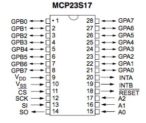 84Park Blogs: Arduino and MCP23S17 Port Expander (Part 1)