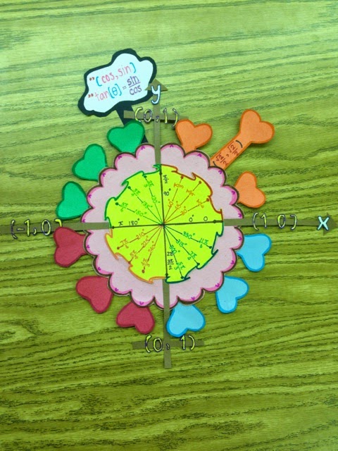 A Means of Receiving God's Grace: Unit Circle Fun