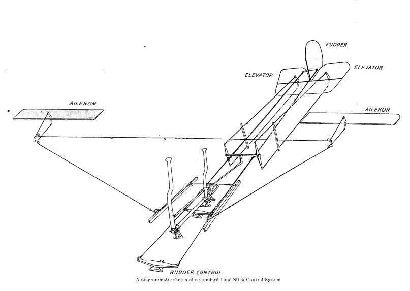 Progress is fine, but it's gone on for too long.: Aircraft controls