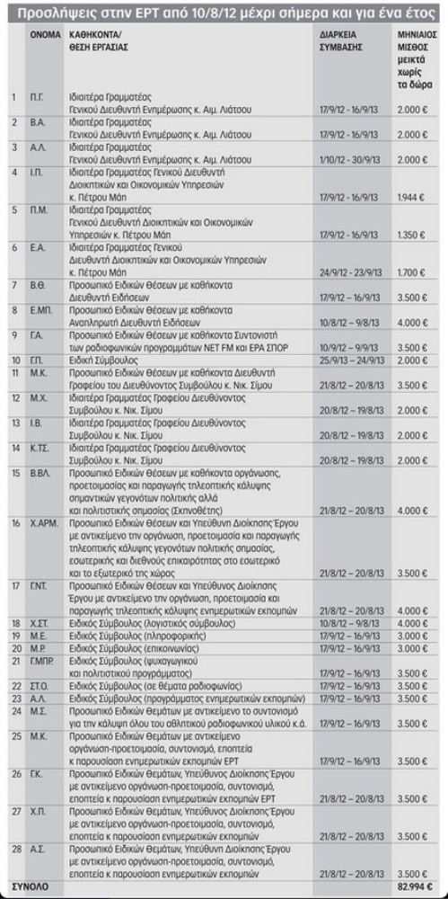 Επαγγελμα_Ελληνας_Πολιτης