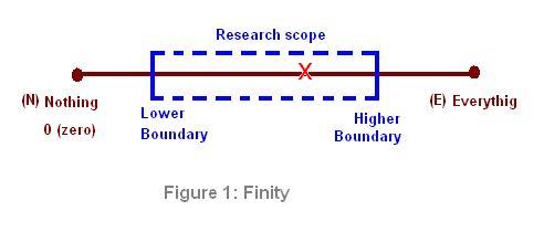 God of Gods' Eyes: Finity, Infinity, Afinity and Unfinity