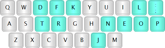 10 Jenis Layout Keyboard Beserta Penjelasannya - Kompirumpi