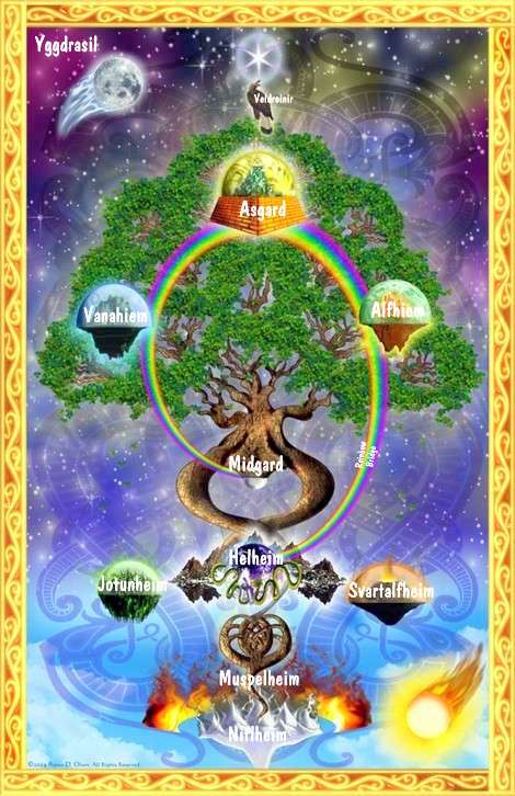 Norse Mythology Midgard