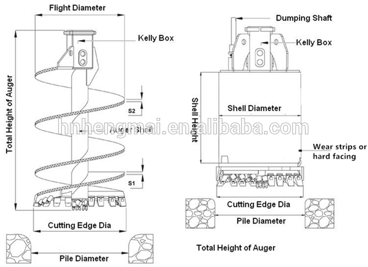 Hunan HM Machinery Co.,Ltd.: Cross Cutter Core Barrel For Bauer Rotary ...