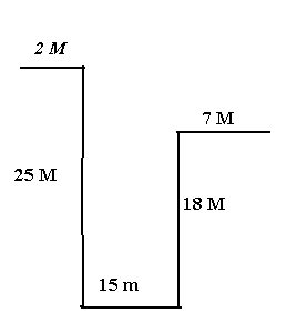Verbal Reasoning Shortcuts - Direction Sence ~ Enhance Your GK