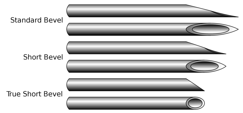 El Rincón Secreto de Emile: Sobre el Needle Play...