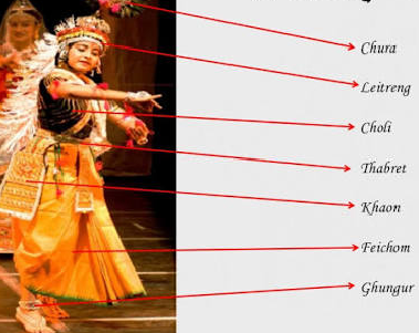 Manipuri Dance Instruments