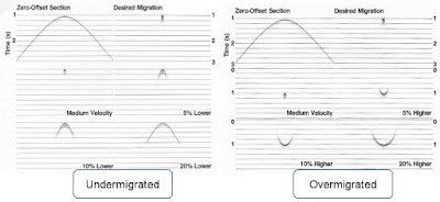 Seismic Processing Sharing Session