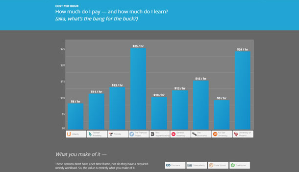 Best Way To Learn Coding: Top 10 Ways to Teach Yourself to Code - SWA ...