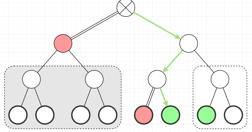 Backtracking algorithm tutorial with Example