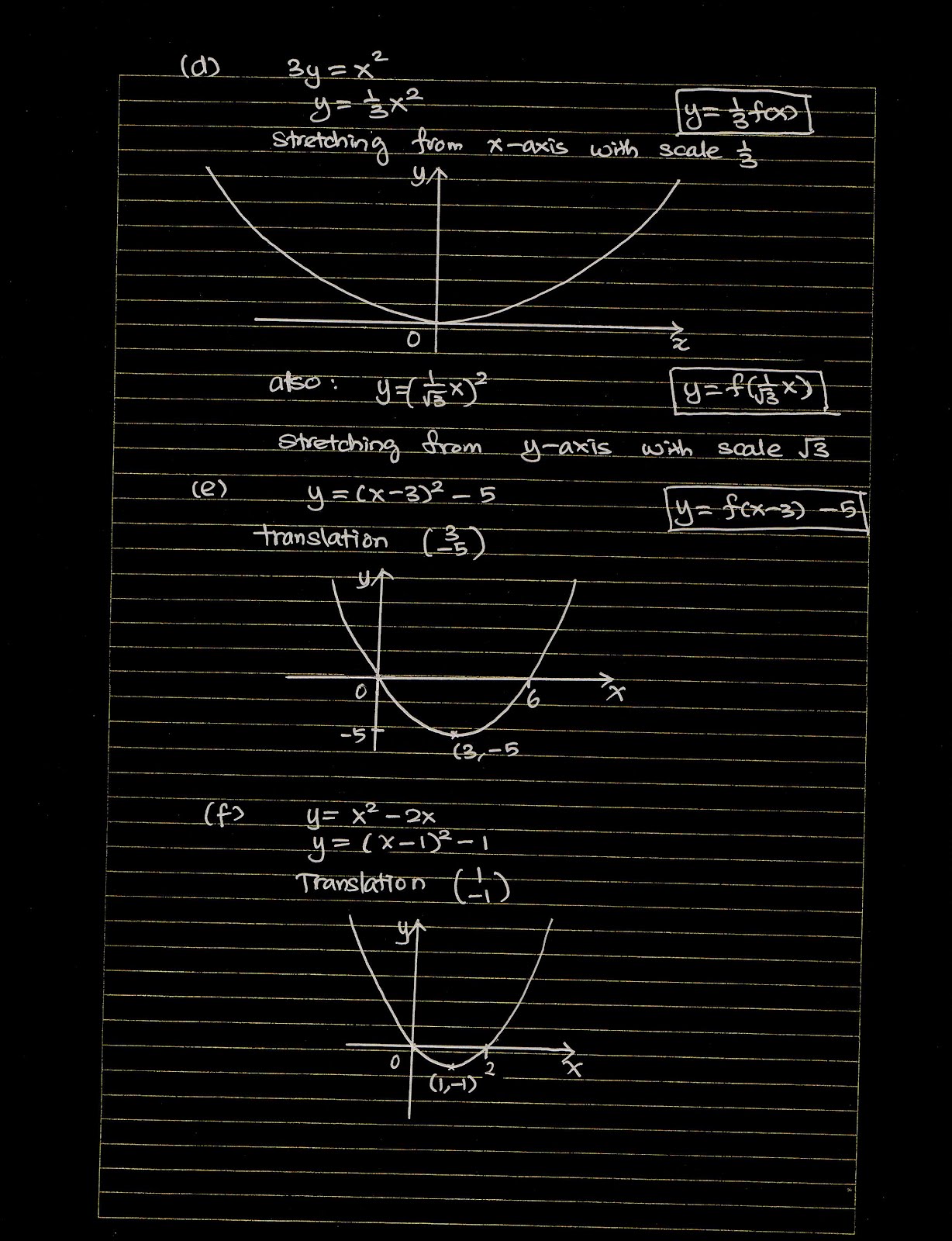 MATHEMATICS T STPM: FUNCTIONS