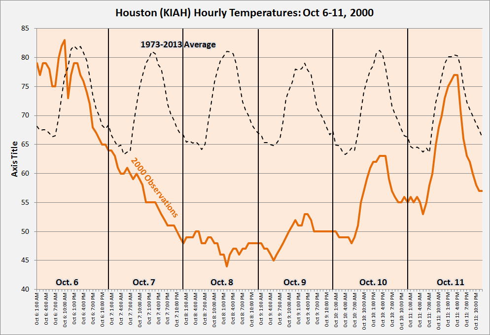 Weekly Weather: Thought the weekend was cool? It was nothing compared ...