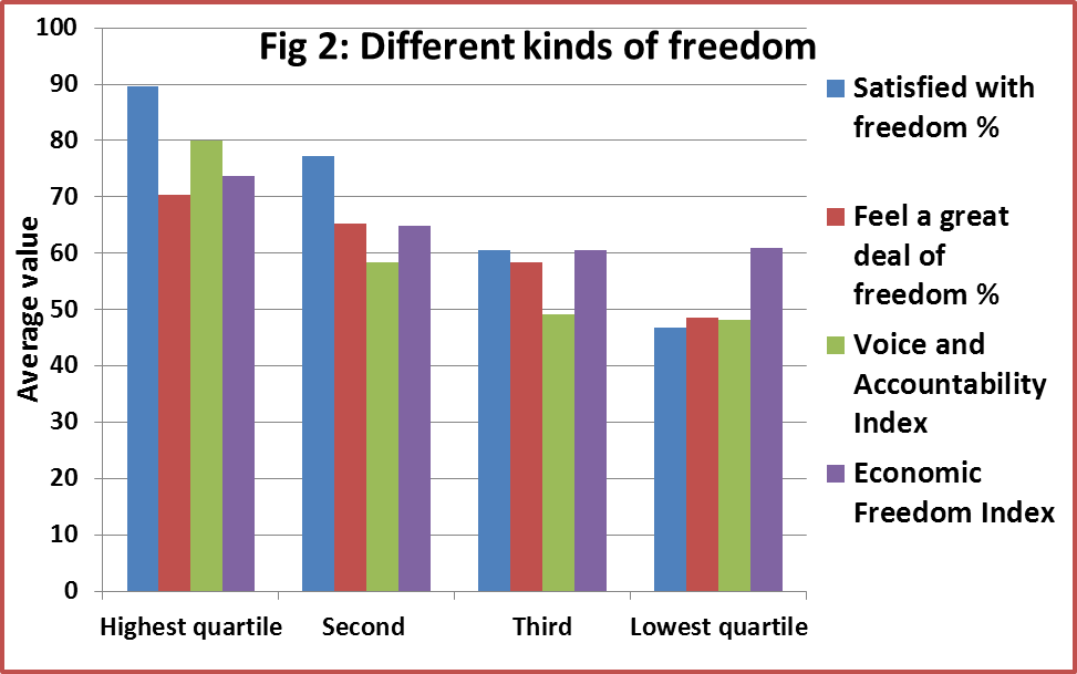Freedom and Flourishing: How close is the link between feeling free and ...