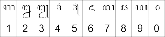 Menulis Tradisi: Carakan Jawa