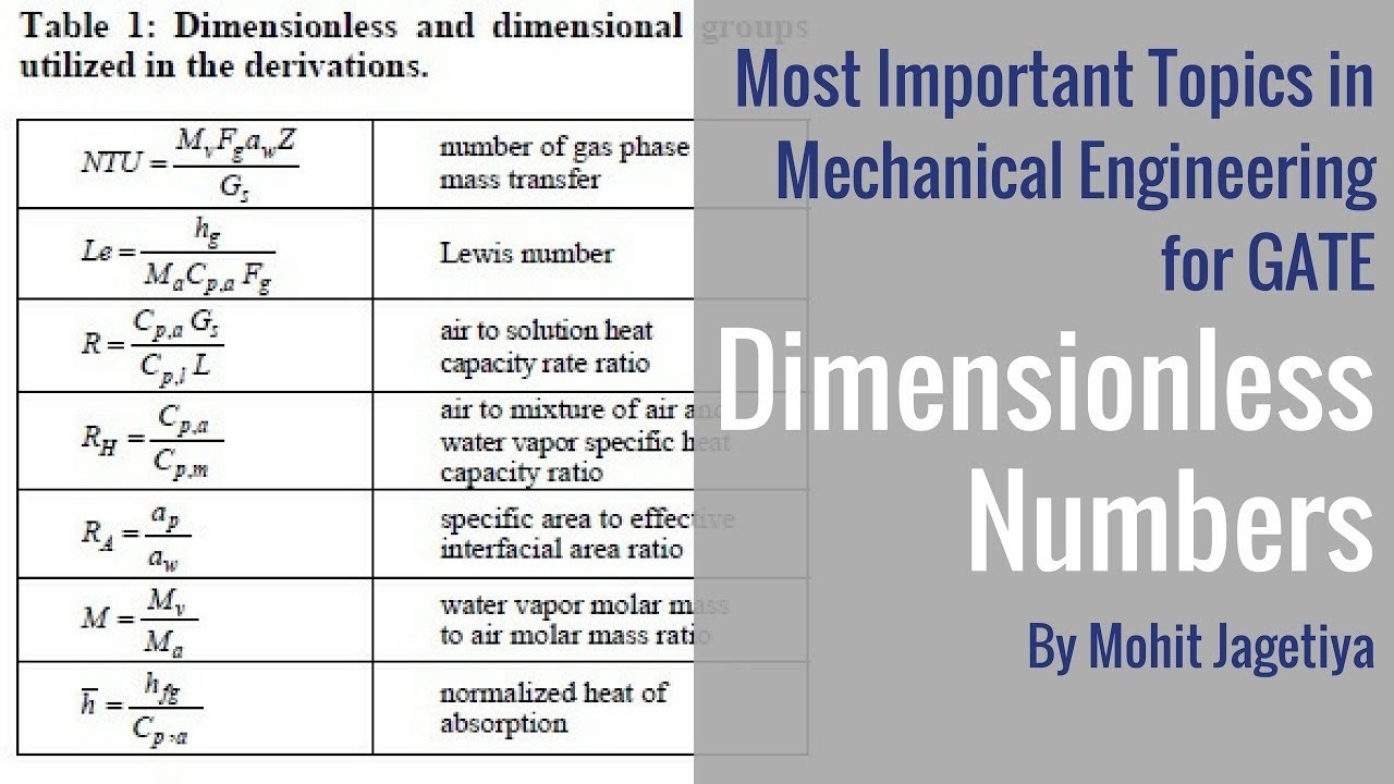 Dimensionless quantity