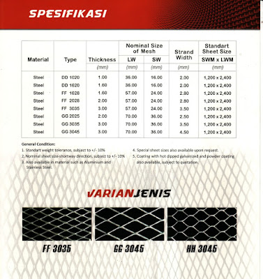 Produksi Expanded Metal Berbagai Macam Jenis & Ukuran Murah Harga ...
