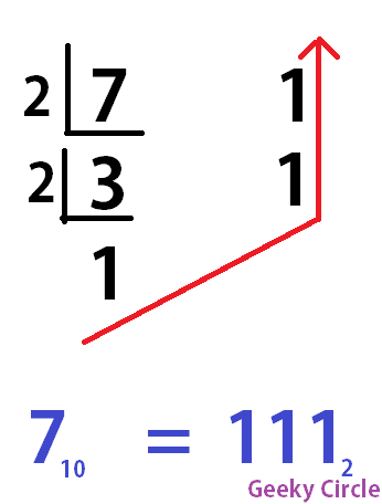 Geeky Circle!: Conversion from Decimal Number to Binary Number - C++ Program Code