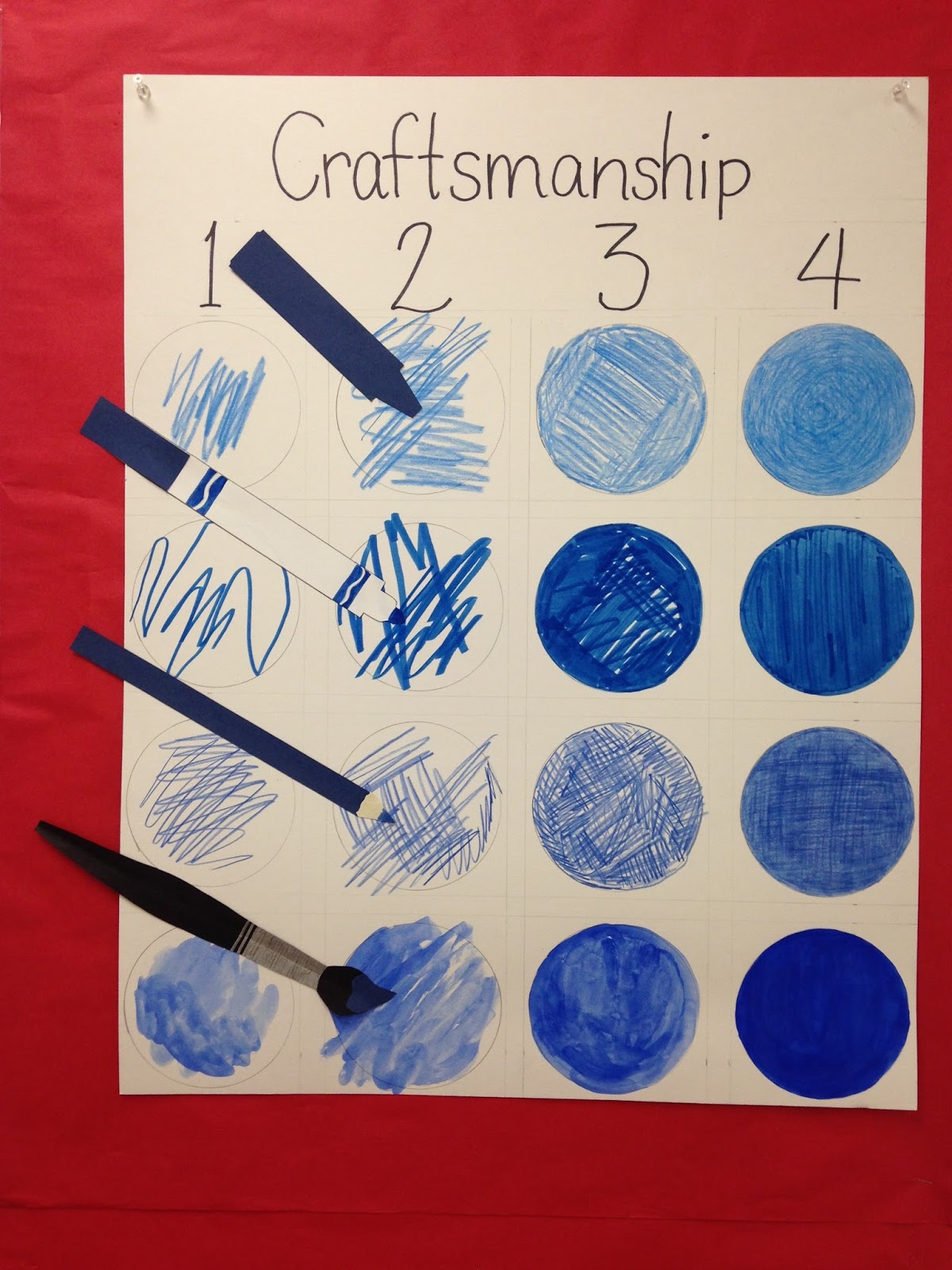 Primarily Art with Mrs. Depp: Practicing Craftsmanship