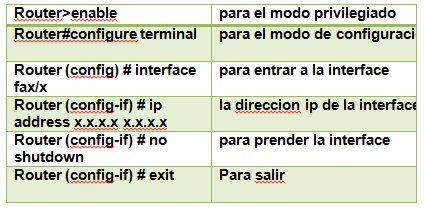 Administracion De Redes: Tutorial: Hyperterminal