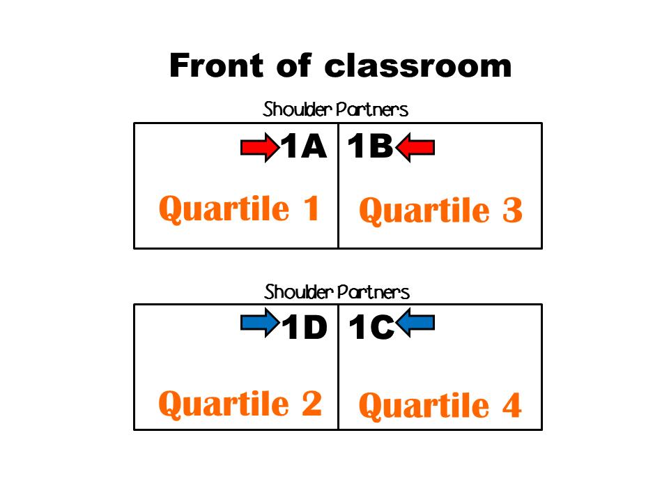 My Math Imagination: New year! New you! New seating assignments?
