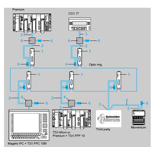 PLC SCHNEIDER ELECTRIC: TSX MICRO