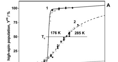 Condensed concepts: First-order transitions and critical points in spin ...