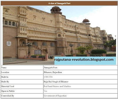 Kalpeshsinh Zala: Rajputs Forts