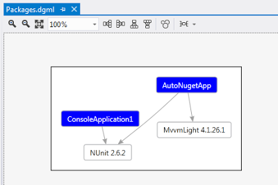 Muhammad Shujaat Siddiqi: Using Nuget Packages in an Enterprise Software