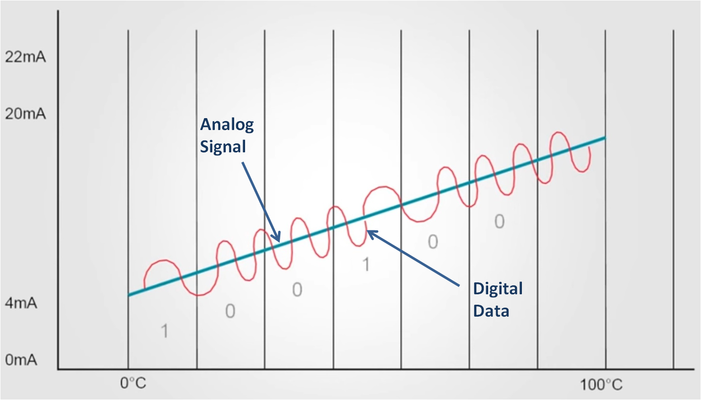 HART - Instrumentation Engineering
