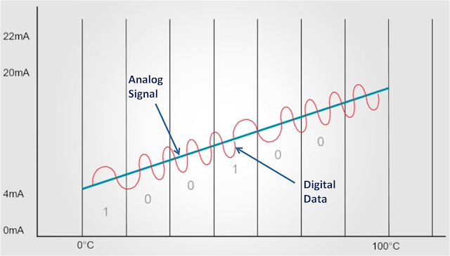 HART - Instrumentation Engineering