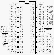 MaghdaSella: JENIS-JENIS MICROCONTROLLER DAN VARIANNYA