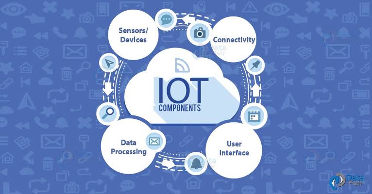 Why Is IoT so Important? - VroyCLe™