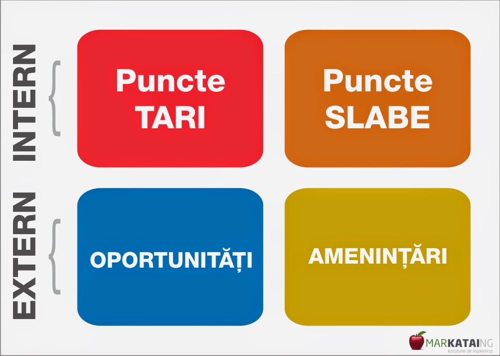 INSTRUIREA ASISTATA DE CALCULATOR (IAC): Analiză SWOT