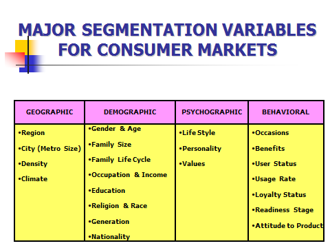 Connecting Students: Topic 7 Identifying Market Segments and Selecting ...