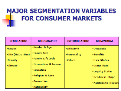 Connecting Students: Topic 7 Identifying Market Segments and Selecting ...