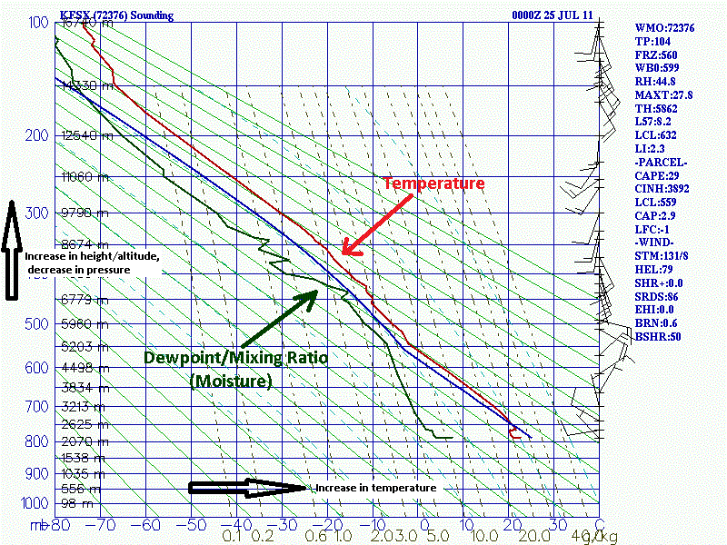A Dash of Atmosphere: Western US Storms, Inverted V variety